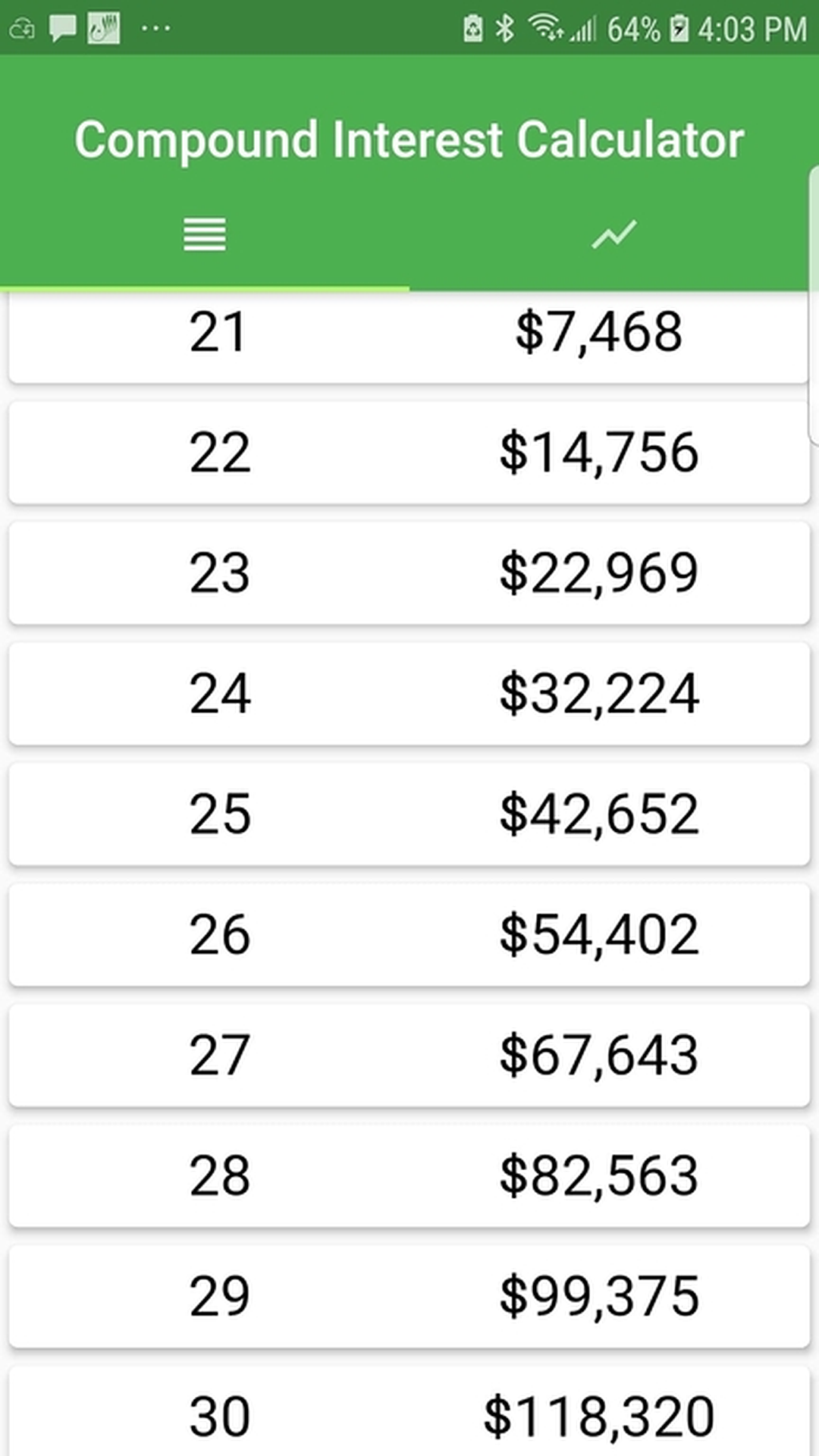 Compound Interest Calculator Compound Interest Calculator